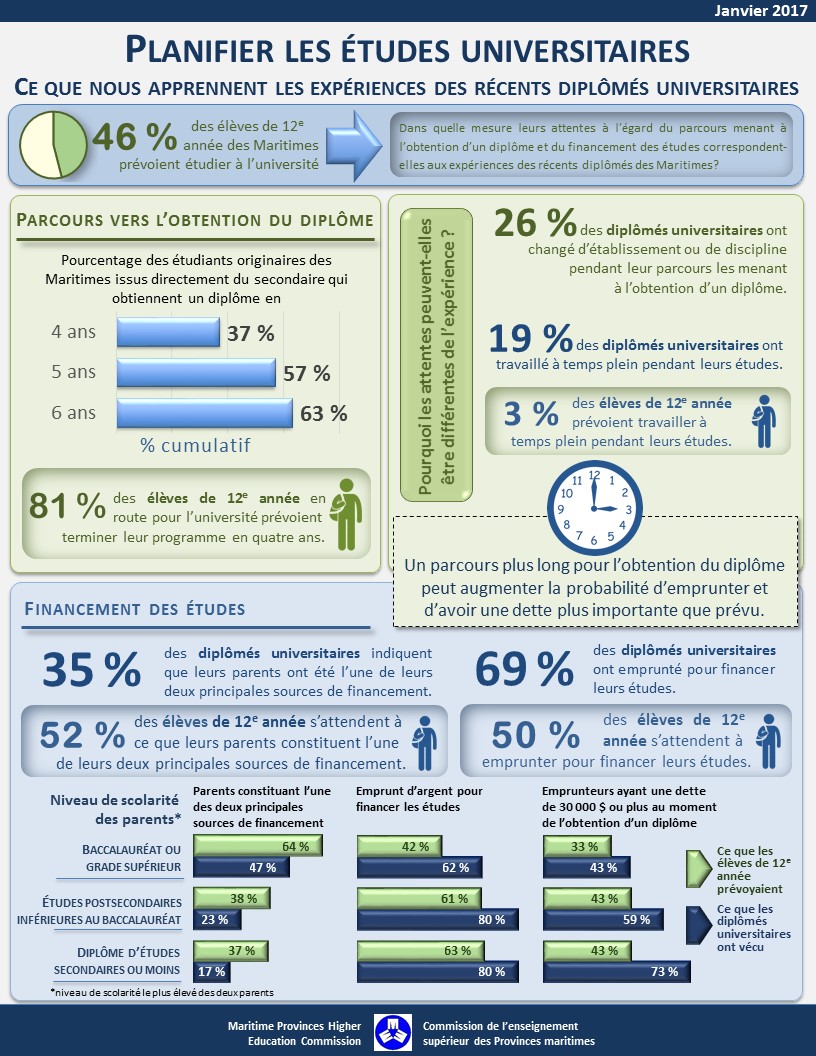 ÉTUDES UNIVERSITAIRES Études au Québec